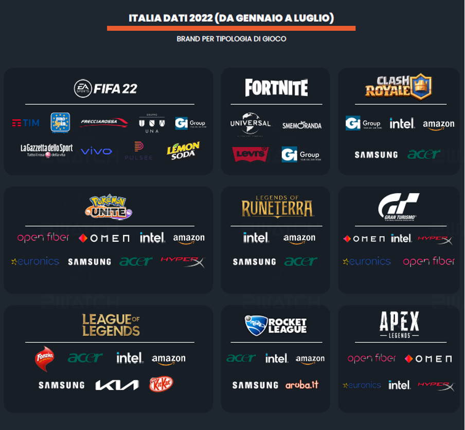 Esports: i brand che hanno investito nel 2022 - 2WATCH Official