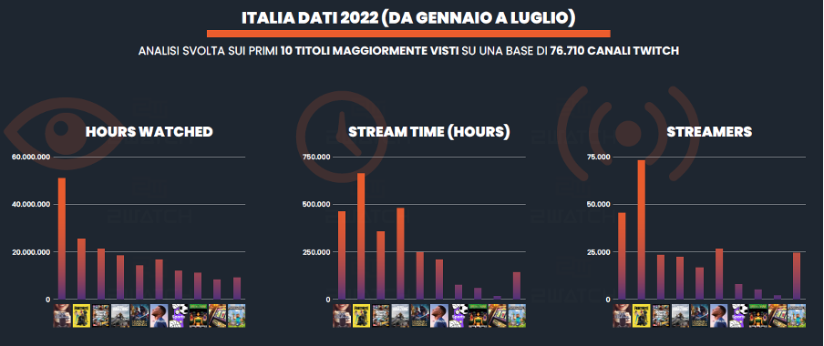 Esports: i brand che hanno investito nel 2022 - 2WATCH Official